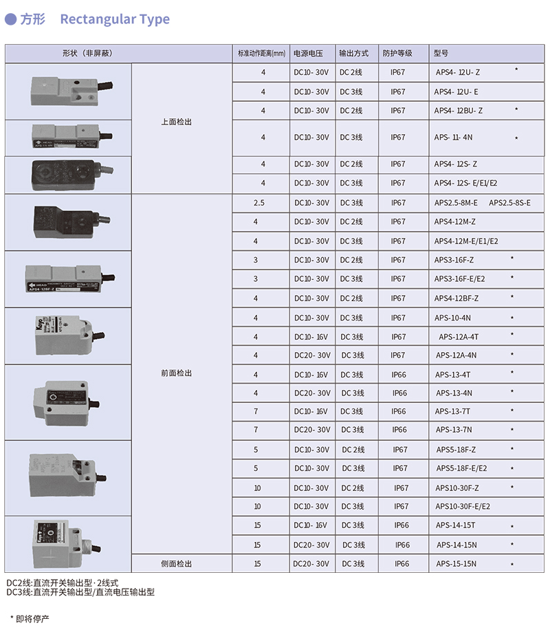APS-12A-4NL_电感型_接近开关_KOYO光洋电子商城